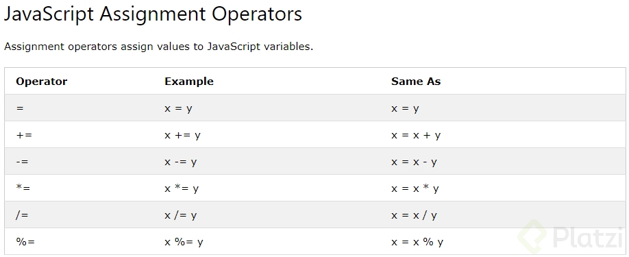 ¿Qué significa += en JavaScript?¿Podrían ponerme un ejemplo? :D