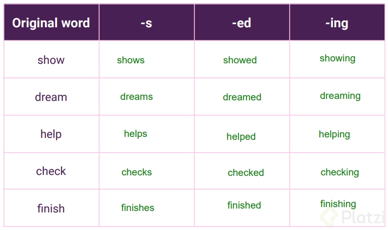 Words with -ing endings - Platzi