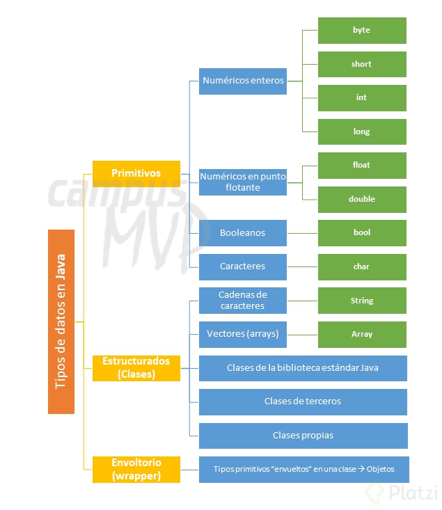 Tipos de datos char y boolean - Platzi
