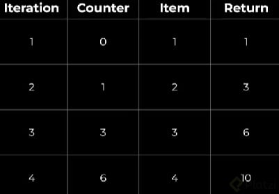 GitHub - misterminaya/Python