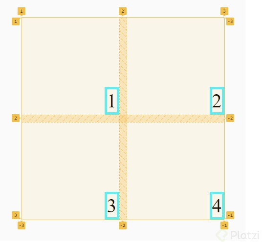.grid-container{ grid-template-columns: 1fr 1fr; grid-template-rows ...