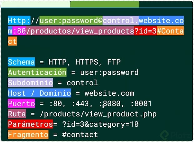 Burpsuite: Análisis de Solicitudes HTTP - Platzi Burpsuite: Análisis de Solicitudes HTTP - Platzi