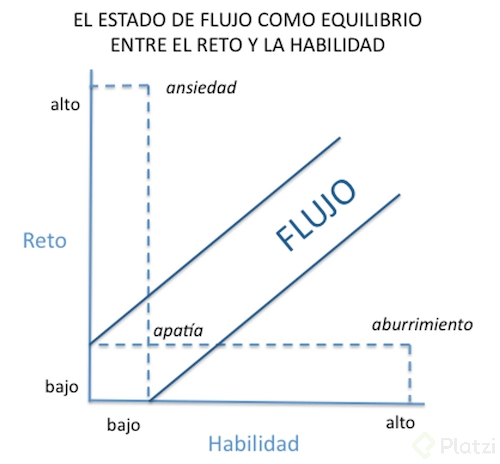 Comprendiendo la diferencia entre la motivación intrínseca y extrínseca