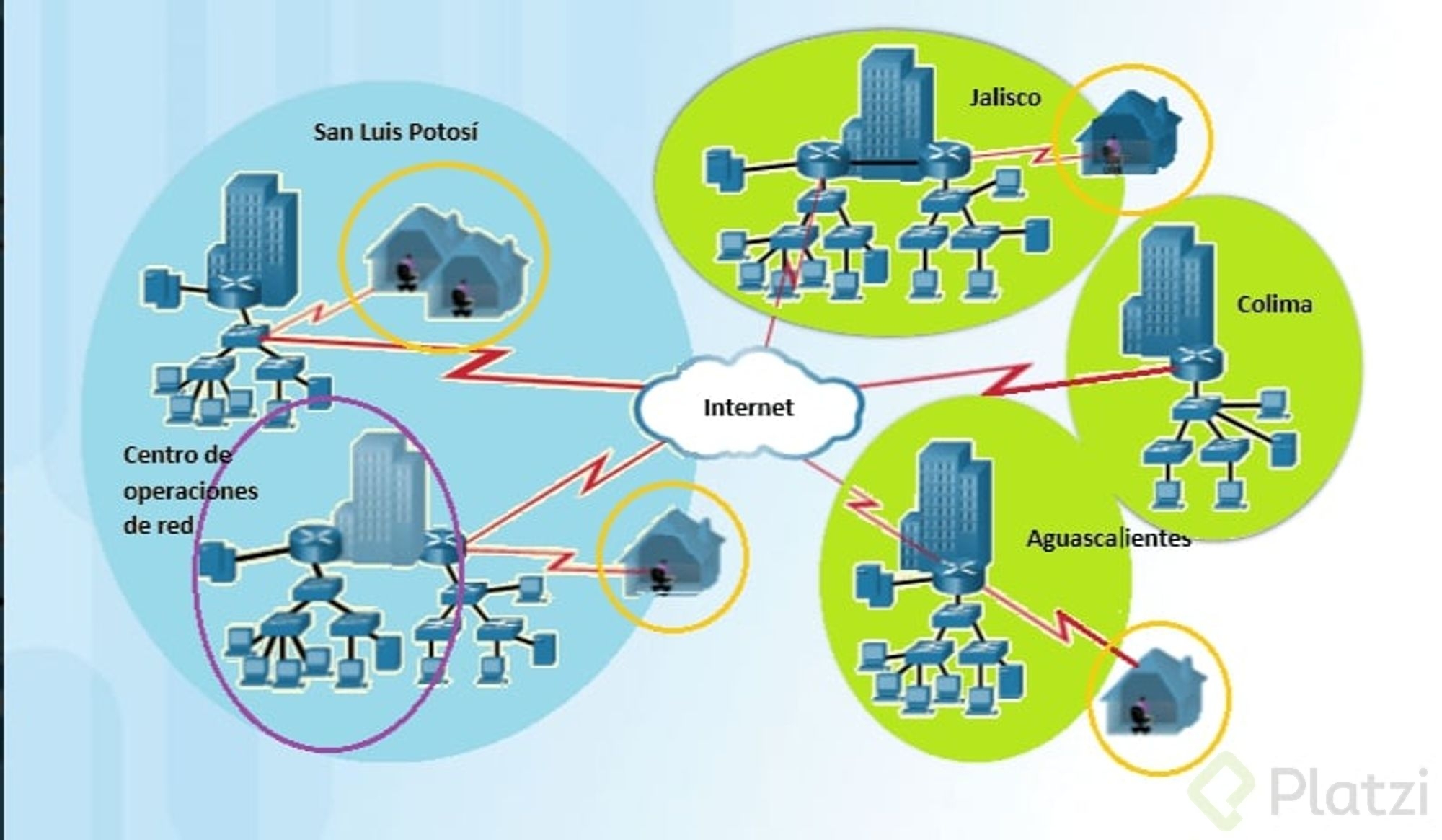 ¿Qué son las redes empresariales? Conceptos - Platzi