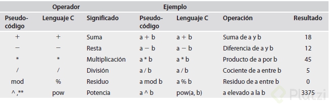 Tipos de datos - Platzi