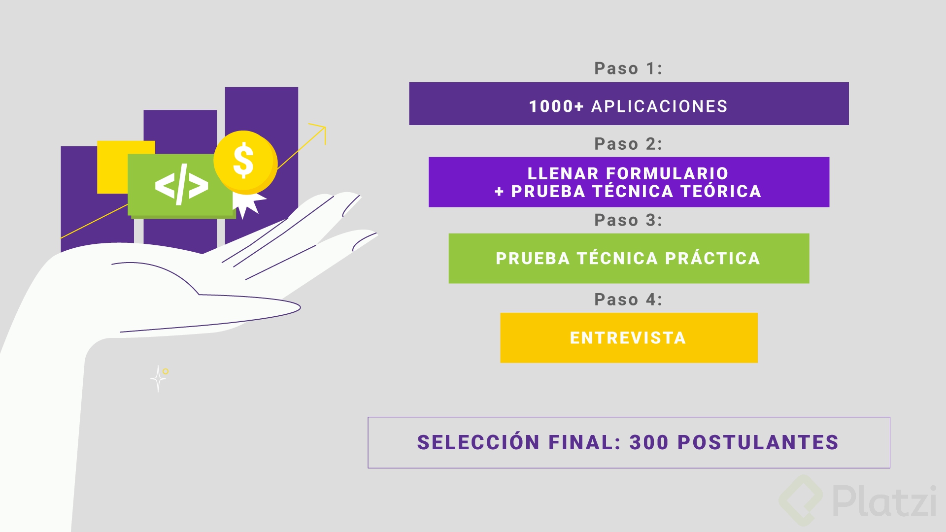 Qué es y cómo aplicar a Platzi Master