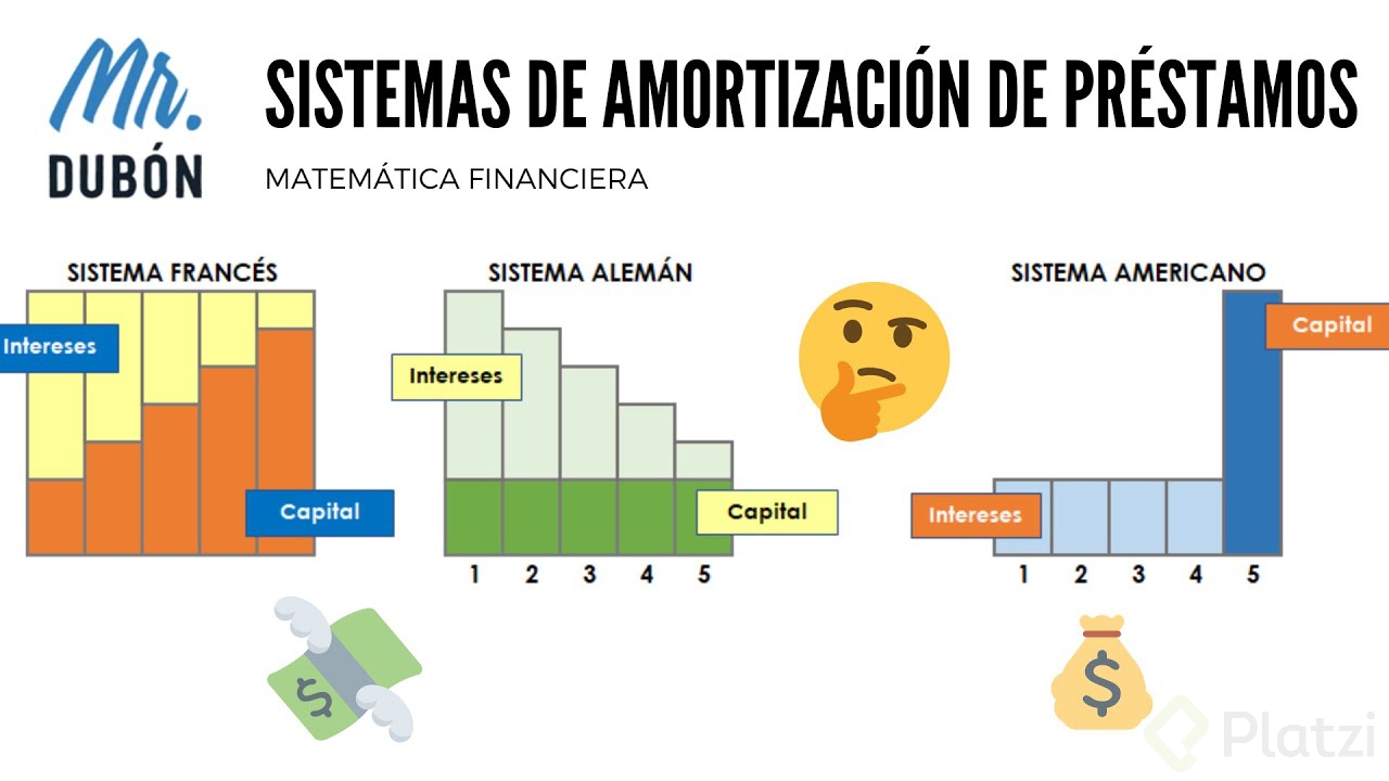 Tabla de amortización - Platzi