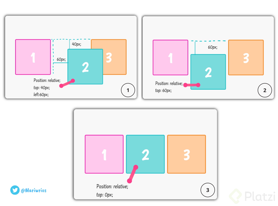 ¿Problemas con position en CSS? Te tengo la solución