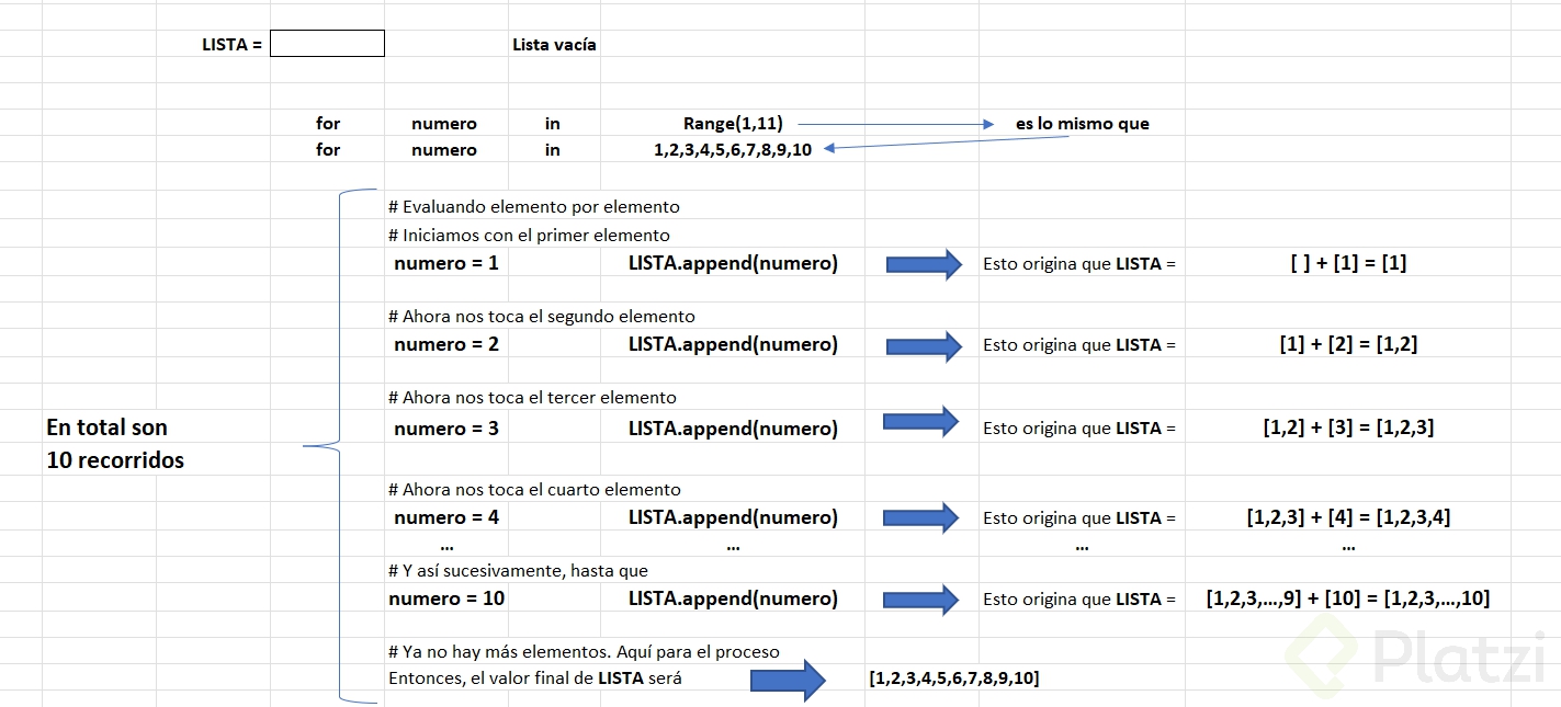 no entiendo que es la i, pues se que es un elemento, pero o sea python ...