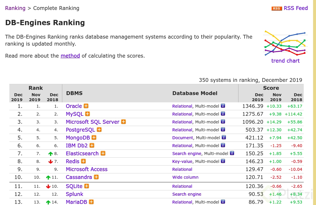 Es mysql la base de datos más utilizada en el mundo? Yo creo que es SQL ...