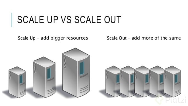 Scale Out O Scale Up Platzi scale-out-o-scale-up-platzi
