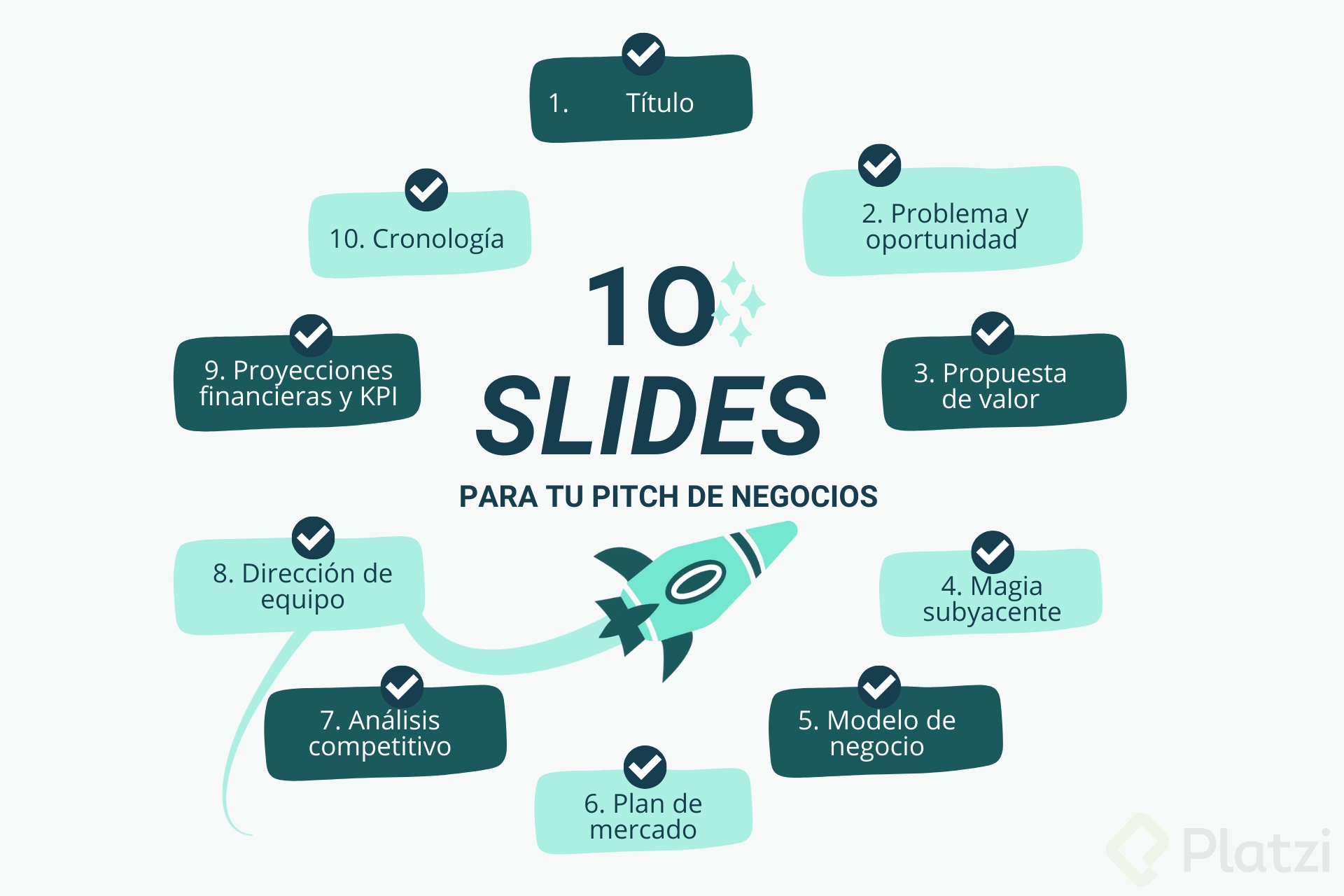 Qu Es Un Pitch De Negocios 10 Pasos Para Uno Ganador Qu Es Un Pitch De Negocios 10 Pasos Para Uno Ganador