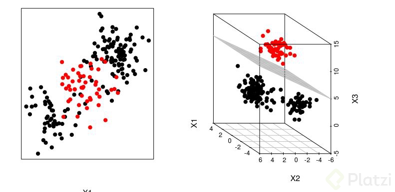 Ejecución Del Algoritmo Support Vector Machine En Python