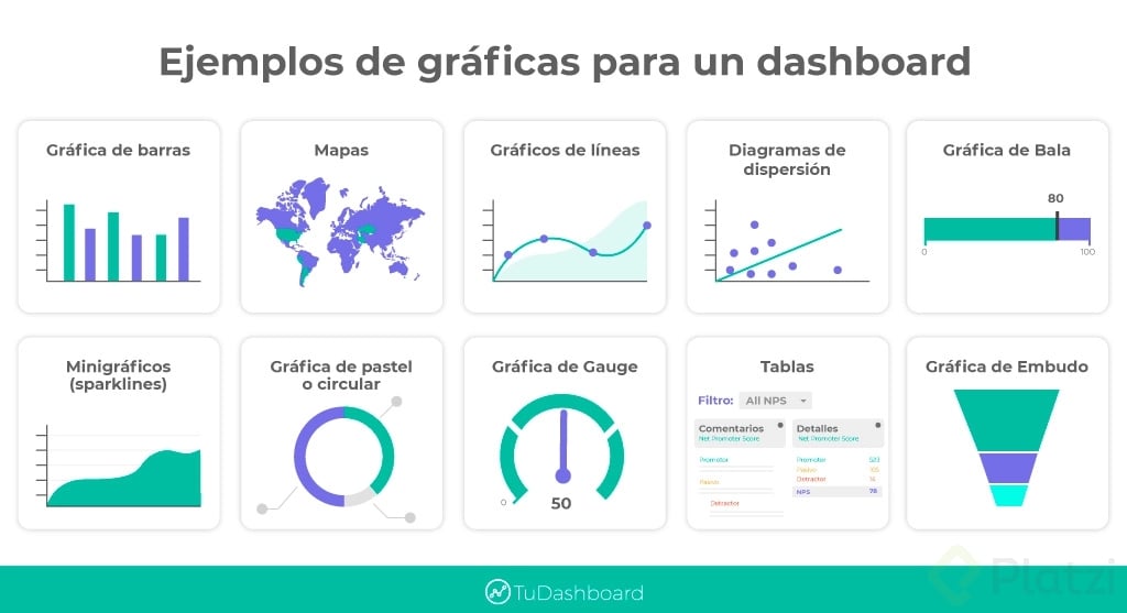 Tipos De Visualización Platzi